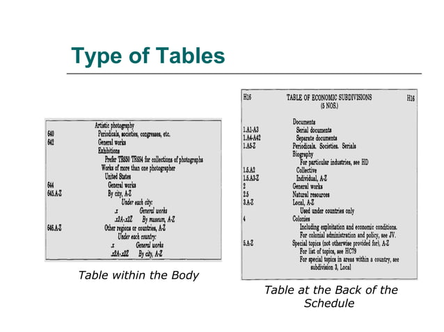 The Library of Congress Classification | PPT | Science