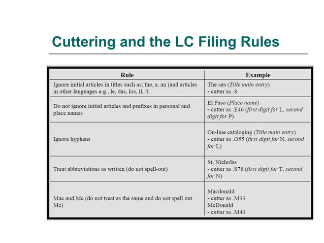 The Library of Congress Classification | PPT | Science