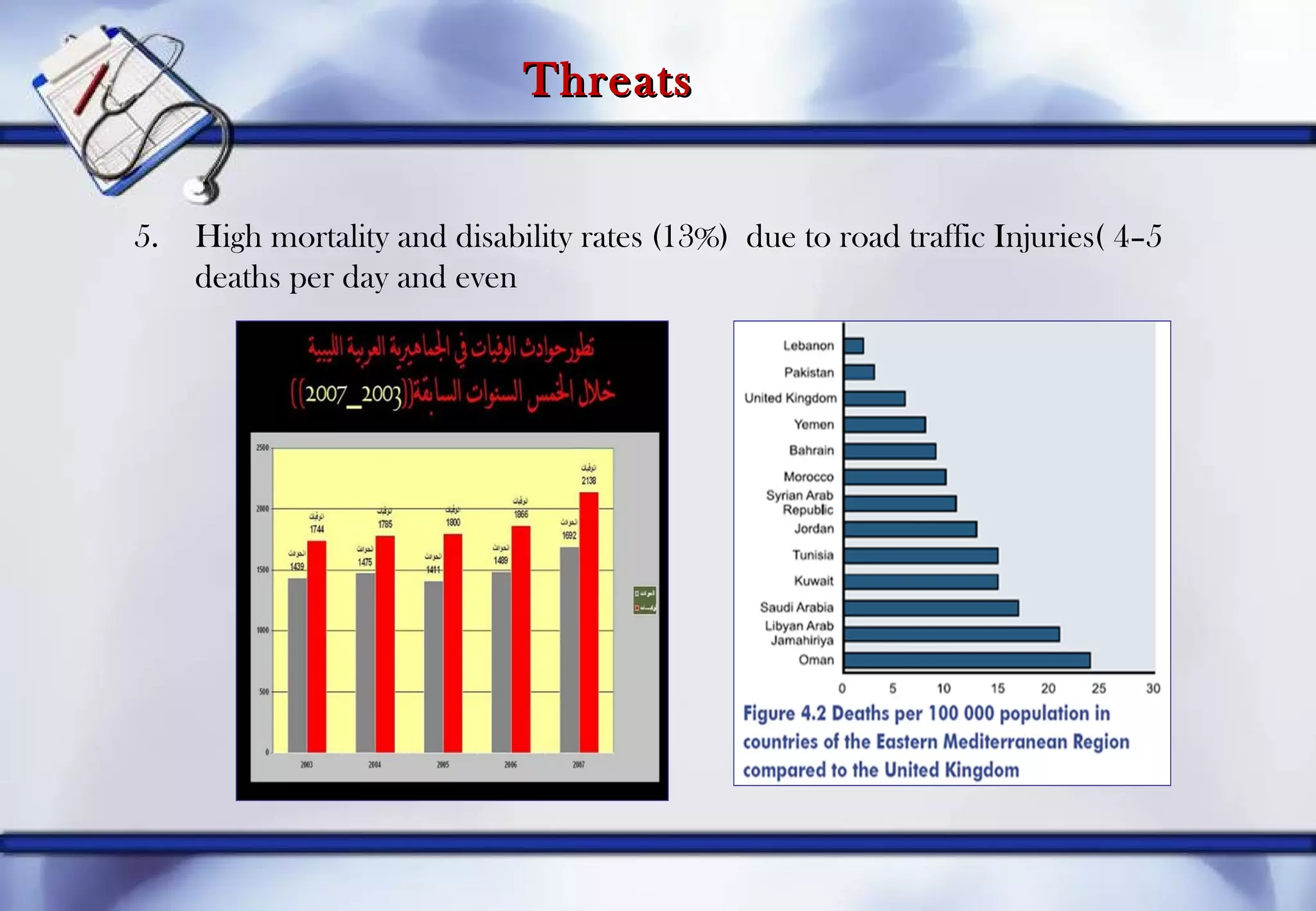 An Overview and a SWOT Analysis of The Libyan National Health System | PPT