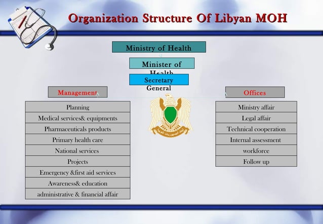 An Overview and a SWOT Analysis of The Libyan National Health System | PPT | Infectious Diseases ...