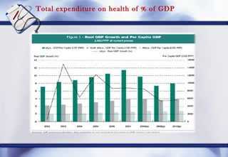 An Overview and a SWOT Analysis of The Libyan National Health System | PPT