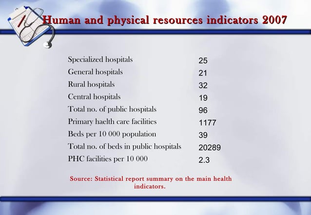 An Overview and a SWOT Analysis of The Libyan National Health System | PPT | Infectious Diseases ...