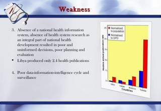 An Overview and a SWOT Analysis of The Libyan National Health System | PPT