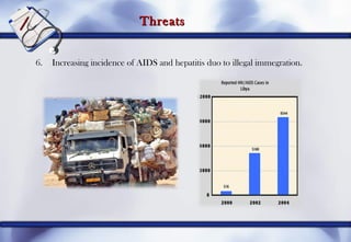 An Overview and a SWOT Analysis of The Libyan National Health System | PPT