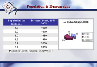 An Overview and a SWOT Analysis of The Libyan National Health System | PPT