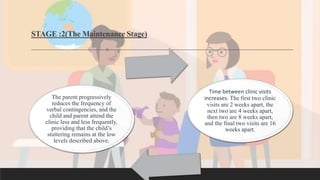 The lidcombe program by Sibgha Shafiq 2021 | PPTX