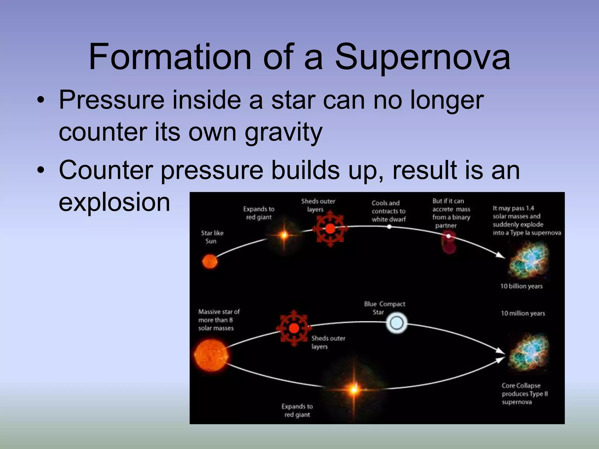 The life and death of stars | PPTX