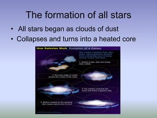 The life and death of stars | PPTX