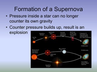 The life and death of stars | PPTX | Space and Astronomy | Science