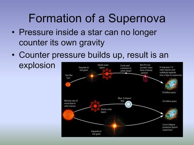 The life and death of stars | PPTX