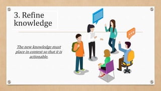 The life cycle of a knowledge management system | PPT