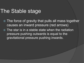 The life cycle of a star | PPT
