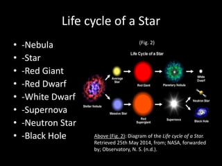 The Life Cycle of a Star | PPTX