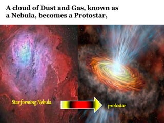 THE LIFE CYCLE OF A STAR! | PPTX