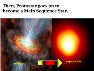 THE LIFE CYCLE OF A STAR! | PPTX | Space and Astronomy | Science
