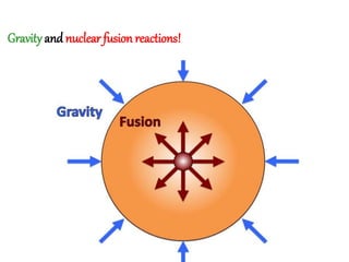 THE LIFE CYCLE OF A STAR! | PPTX | Space and Astronomy | Science