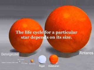 THE LIFE CYCLE OF A STAR! | PPTX