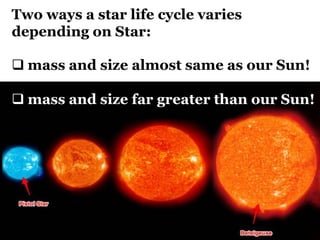 THE LIFE CYCLE OF A STAR! | PPTX