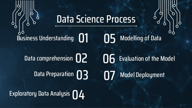 The Life Cycle Of Data Science PPT.pdf