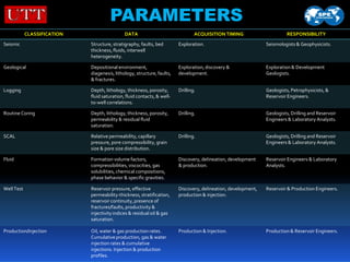The life of an oil and gas field | PDF