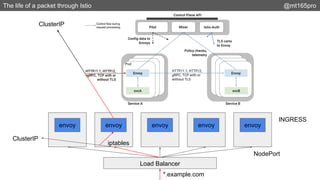 The life of a packet through Istio | PDF