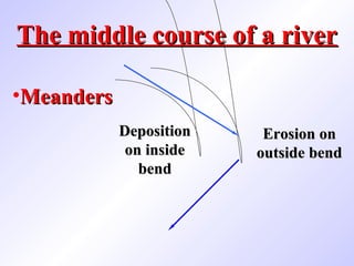 GEOGRAPHY CAMBRIDGE IGCSE: RIVERS PROCESSES AND FEATURES | PPT