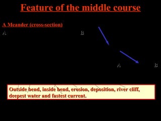 GEOGRAPHY CAMBRIDGE IGCSE: RIVERS PROCESSES AND FEATURES | PPT