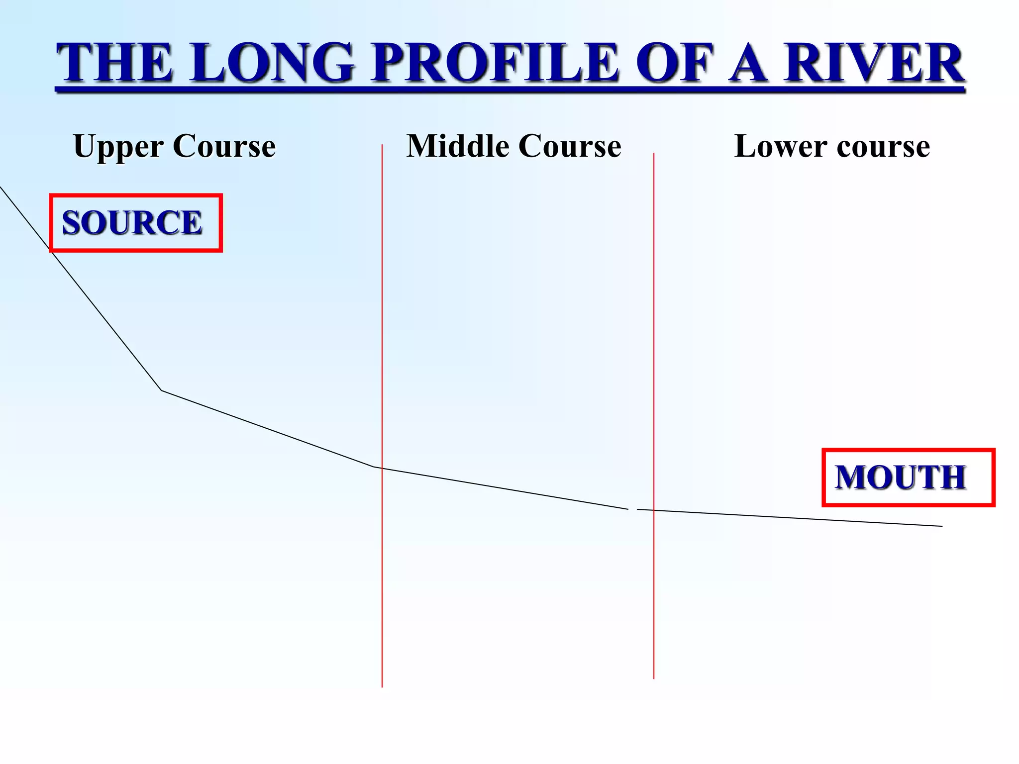 The life of a river.ppt