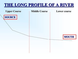 The life of a river.ppt