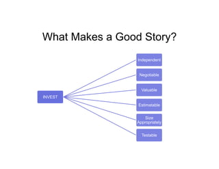 The Life of a User Story | PPT