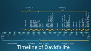 The life of david week 1 | PPTX