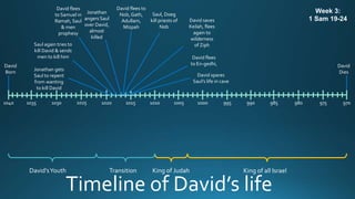 The life of david week 3 | PPTX