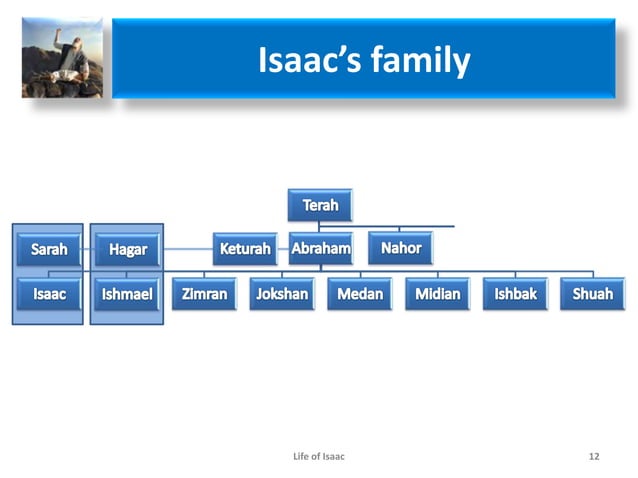 The life of isaac part 1 | PPTX