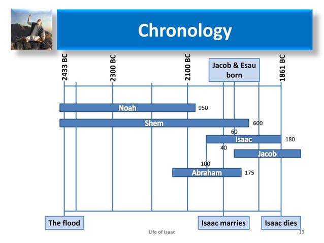 The life of isaac part 1 | PPTX
