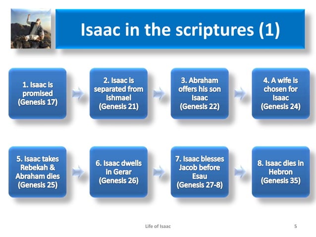 The life of isaac part 1 | PPTX
