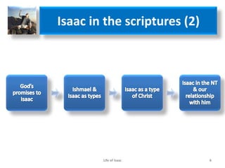 The life of isaac part 1 | PPTX