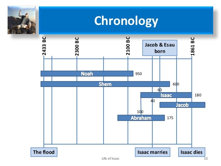 The life of isaac part 1