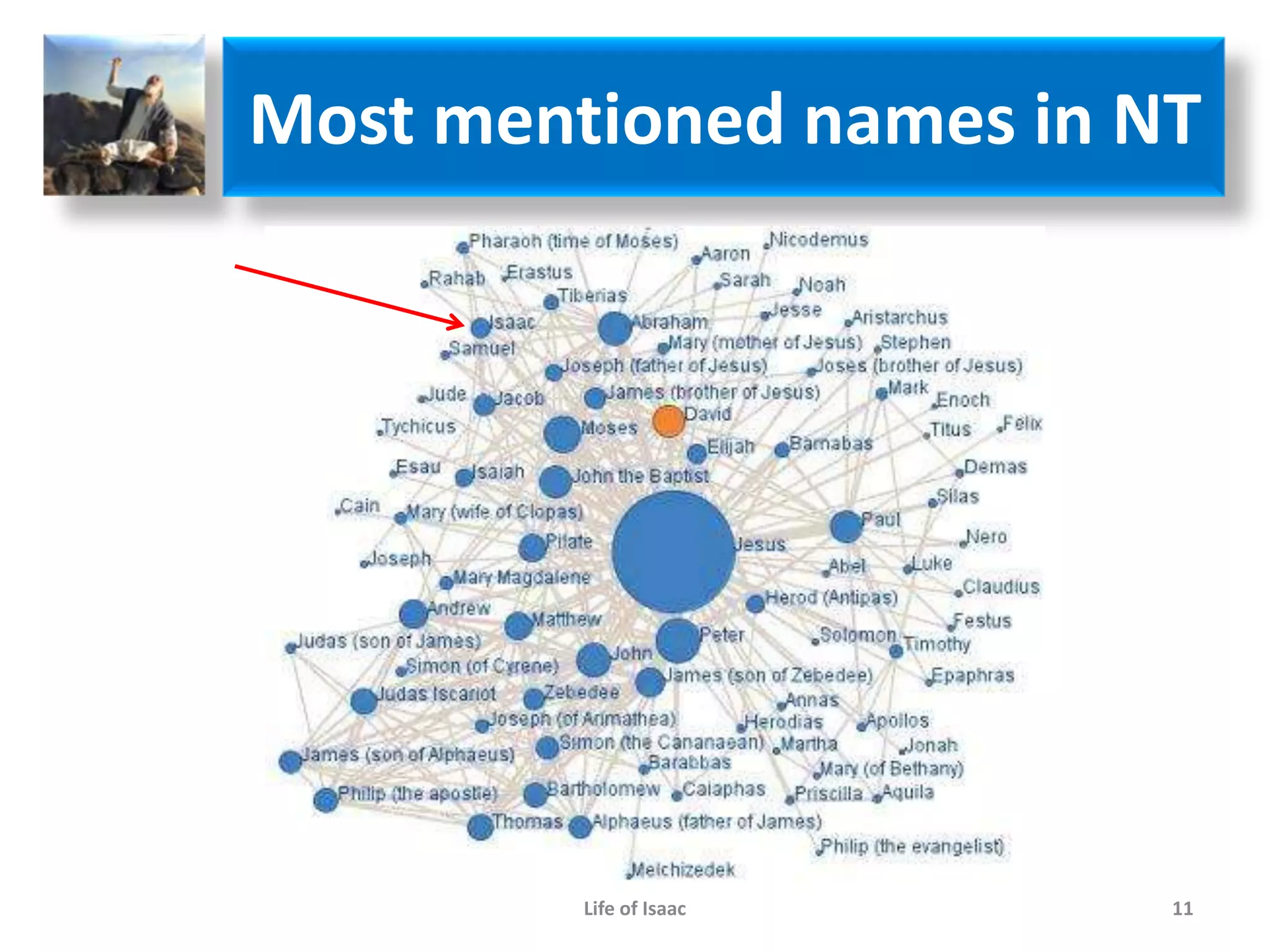 The life of isaac part 2 | PPTX
