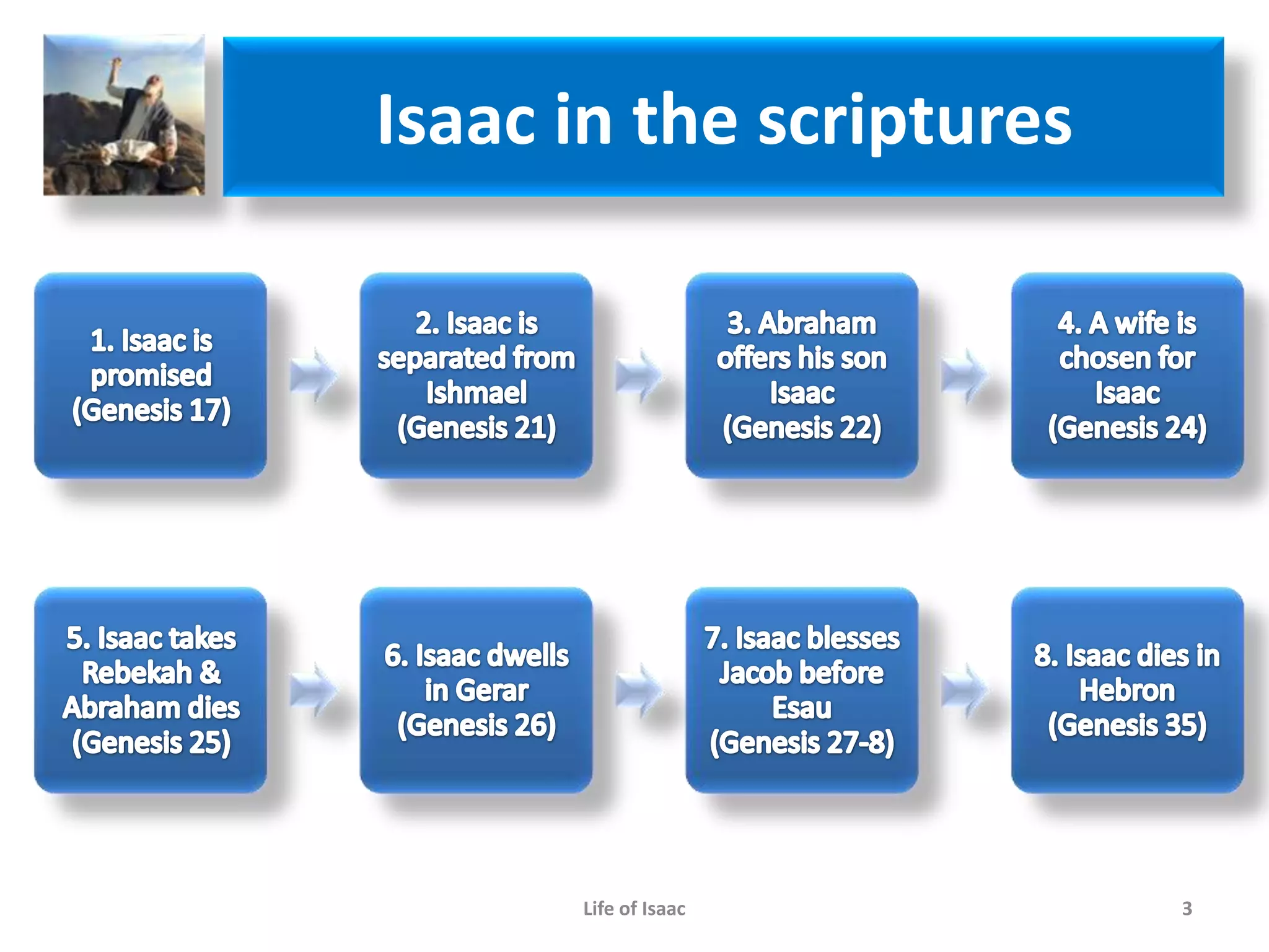 The life of isaac part 2 | PPTX