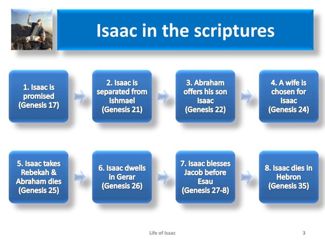 The life of isaac part 2 | PPTX