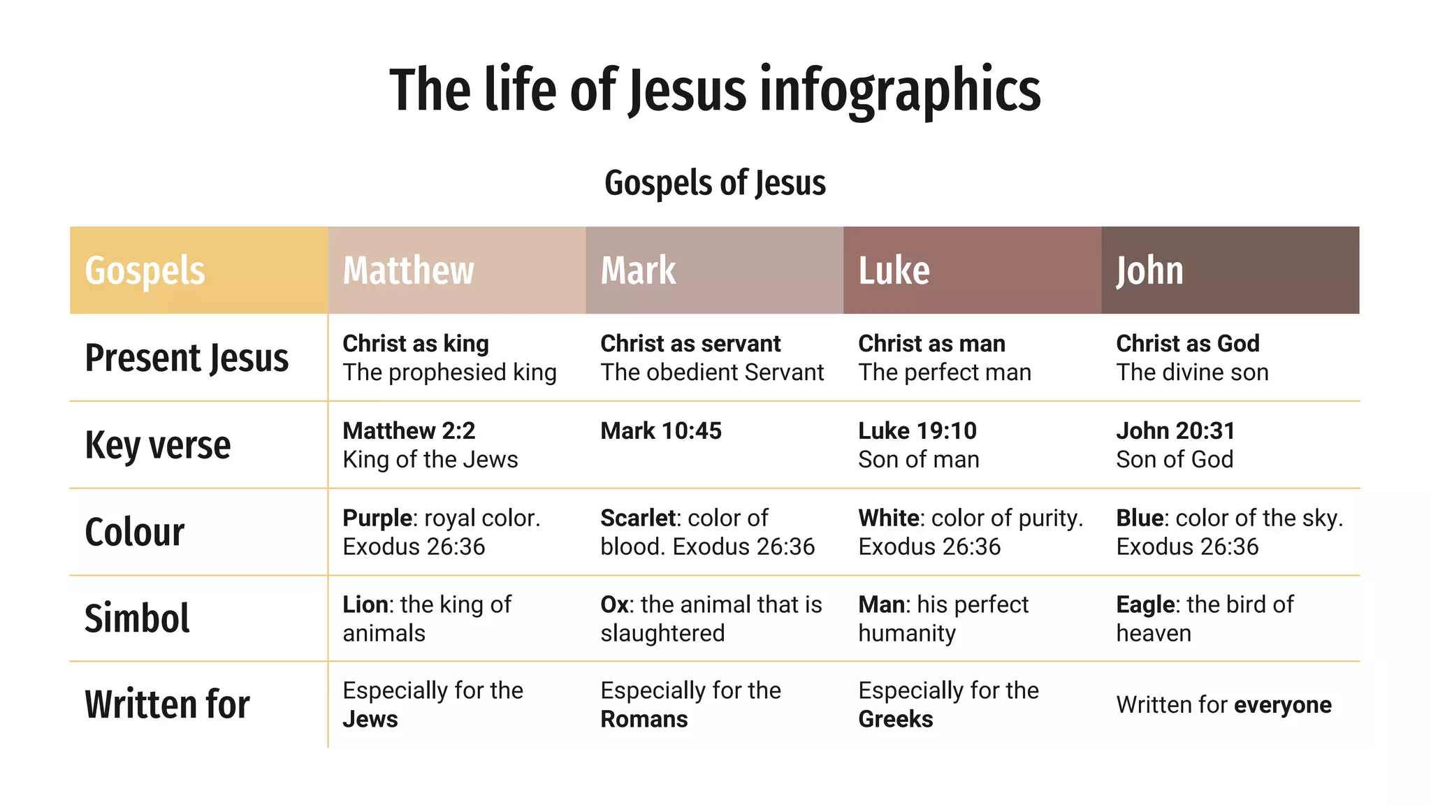 The Life of Jesus Infographics by Slidesgo.pptx