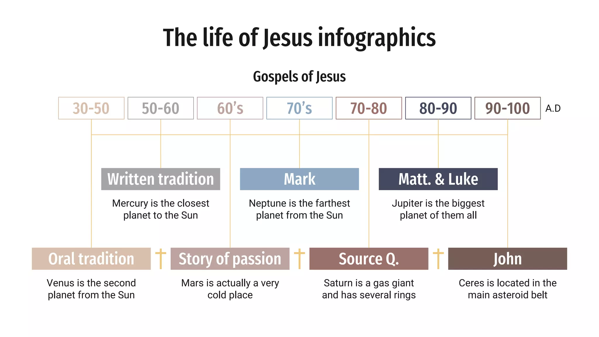 The Life of Jesus Infographics by Slidesgo.pptx