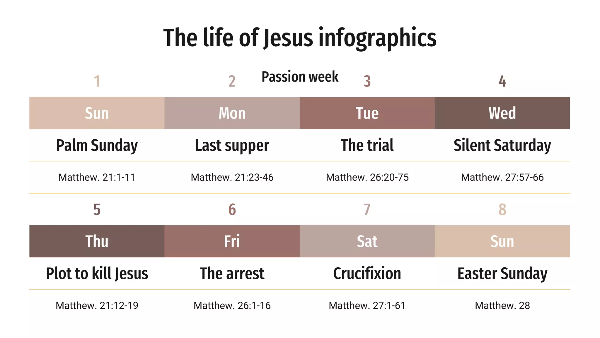 The Life of Jesus Infographics by Slidesgo.pptx