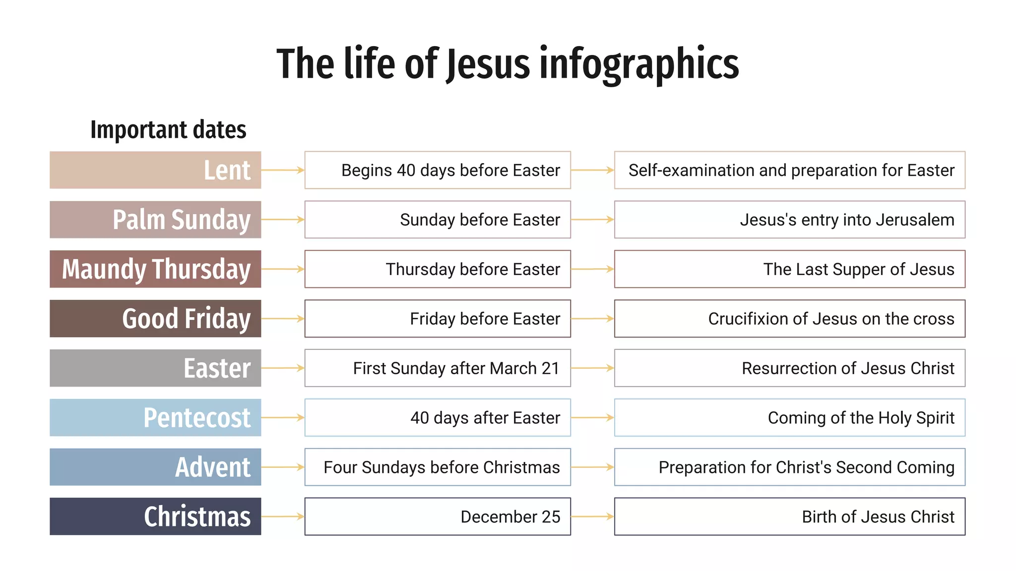 The Life of Jesus Infographics by Slidesgo.pptx