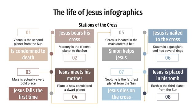 The Life of Jesus Infographics by Slidesgo.pptx