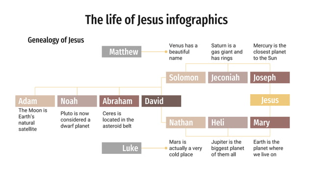 The Life of Jesus Infographics by Slidesgo.pptx
