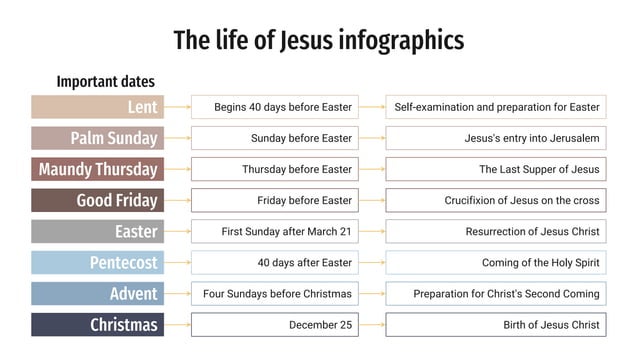 The Life of Jesus Infographics by Slidesgo.pptx