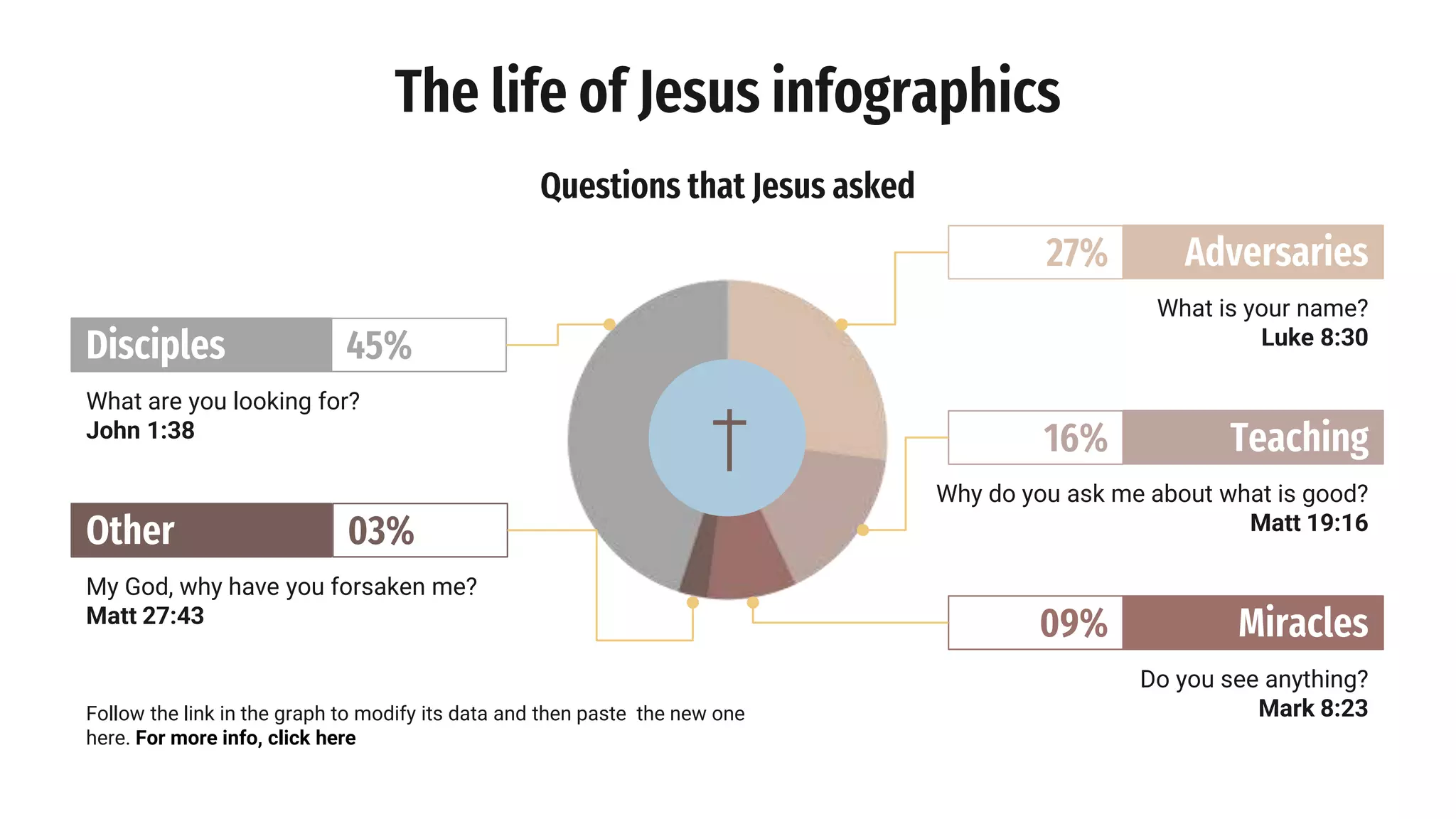 The Life of Jesus Infographics by Slidesgo.pptx