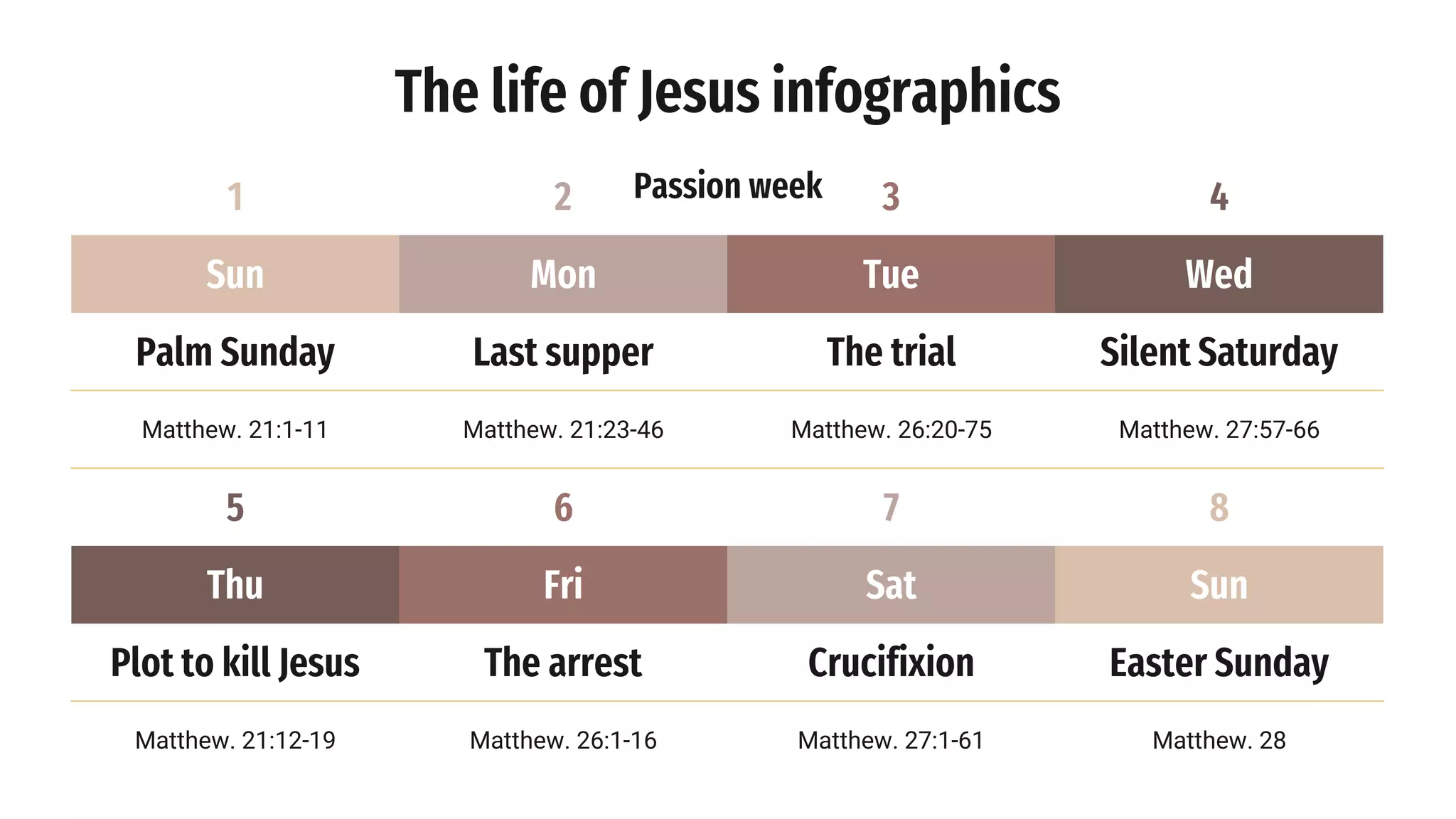The Life of Jesus Infographics by Slidesgo.pptx