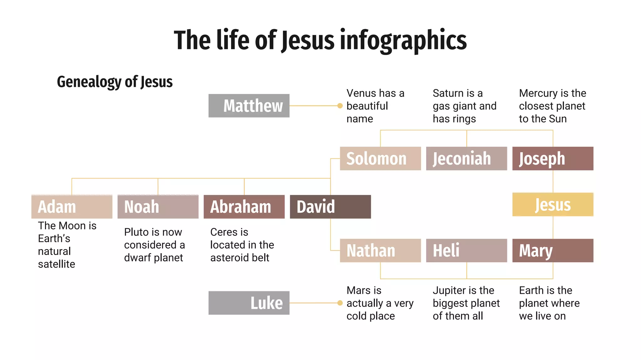 The Life of Jesus Infographics by Slidesgo.pptx